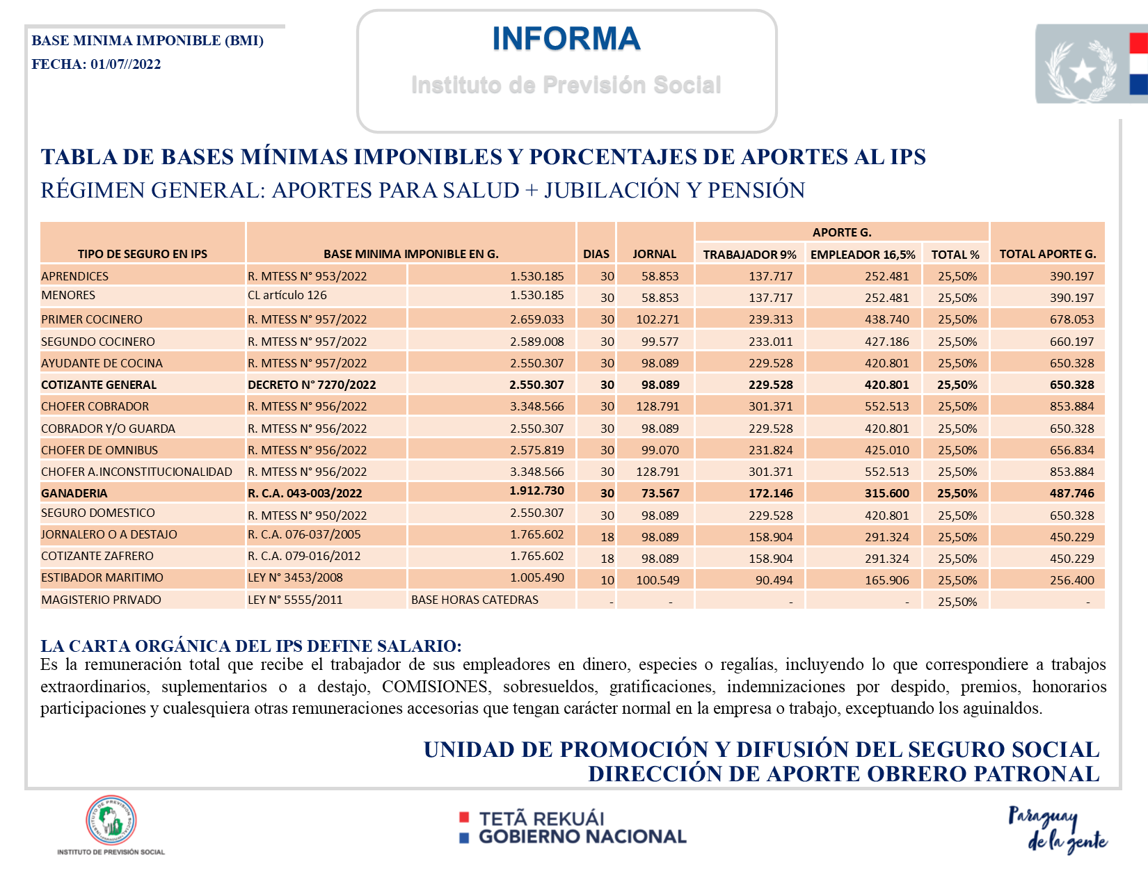 Instituto de Previsión Social (IPS) - Portal Paraguay