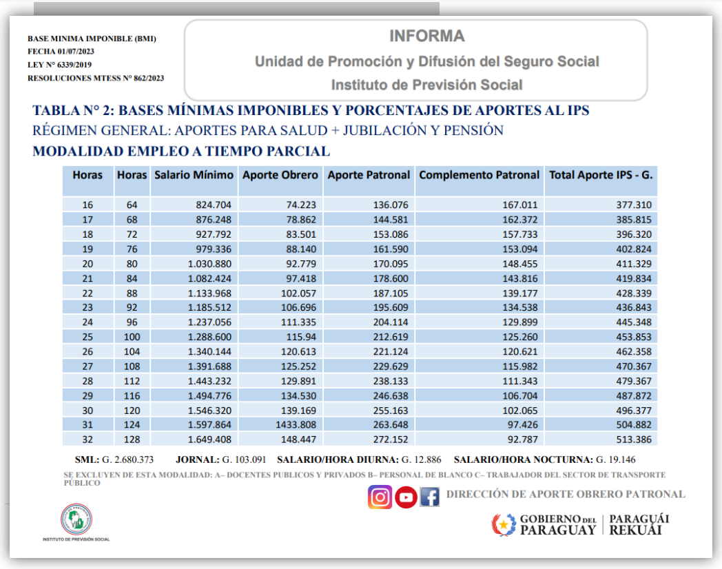 Instituto de Previsión Social (IPS) - Portal Paraguay