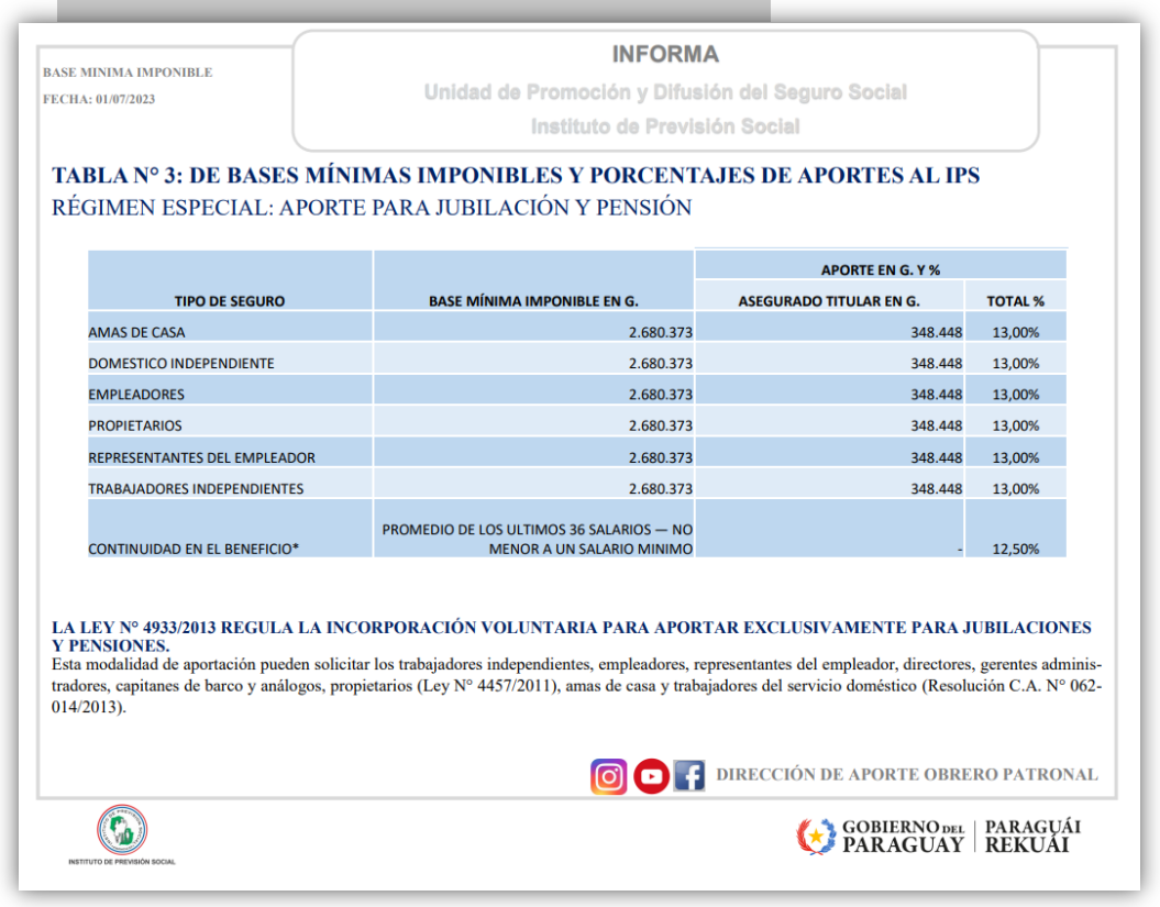 Instituto de Previsión Social (IPS) - Portal Paraguay